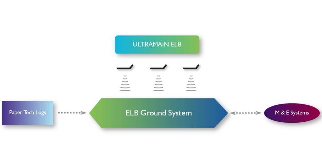 cropped-ELB-Ground-System-Graphic.png | Ultramain Systems